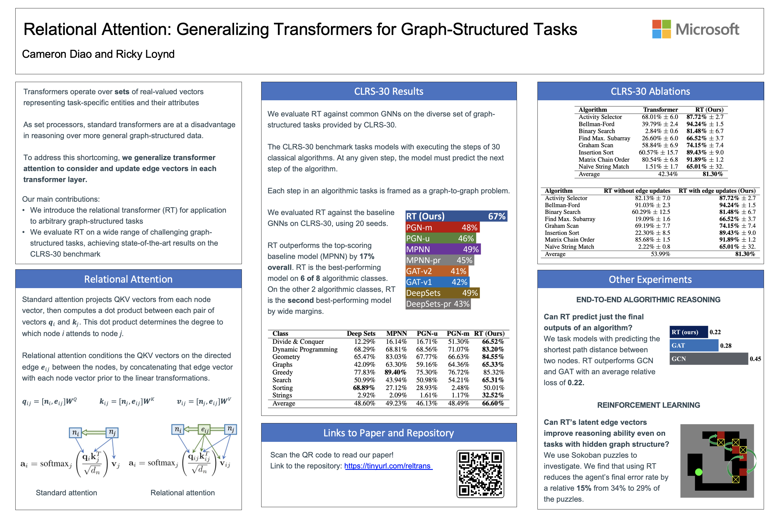 ICLR Poster Relational Attention: Generalizing Transformers for Graph-Structured Tasks